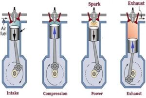 Petrol Engine Vs Diesel Engine-Which one is the better engine?